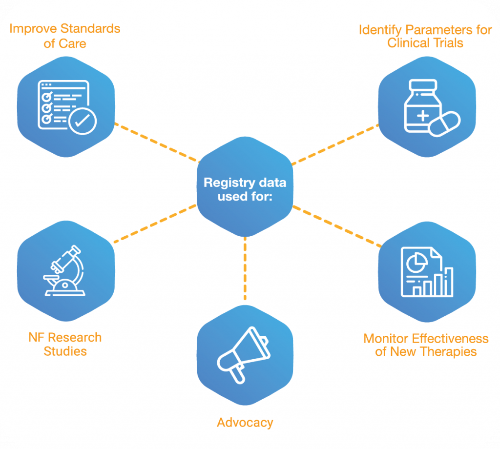 Childrens Tumor Foundation Innovative Patient Reported Patient Registry ...